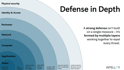 Defense in Depth – Multi-layered security strategies for modern companies